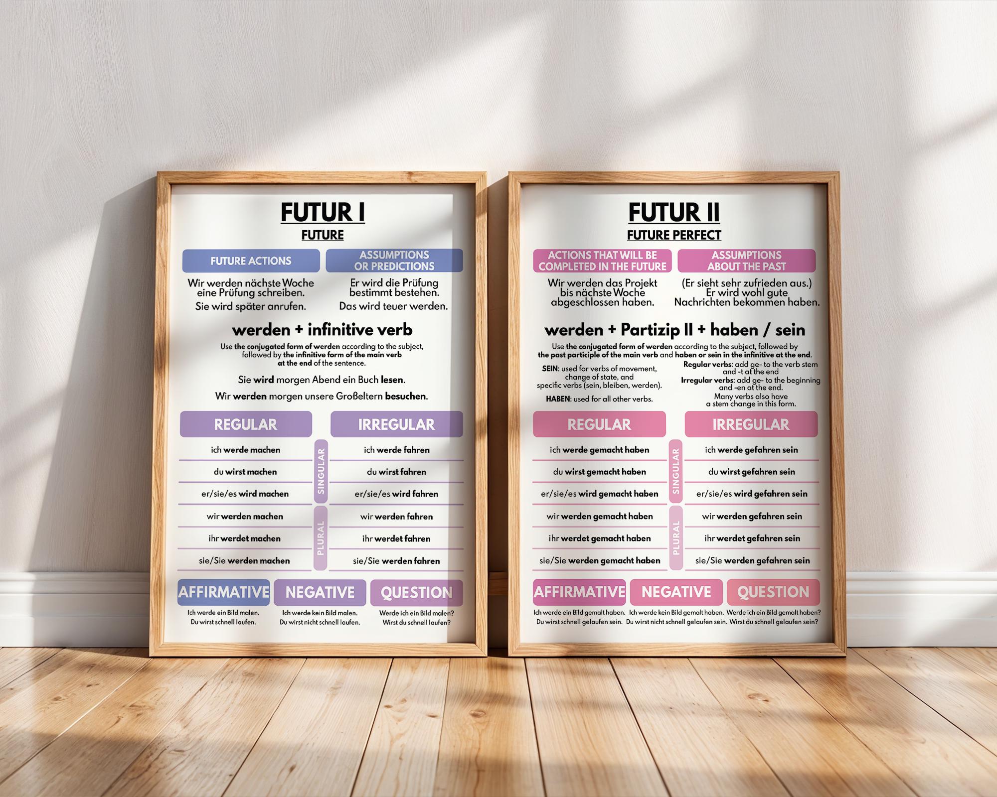 GERMAN VERB TENSES - Set of 6 Posters, German Language, Grammar Anchor ...