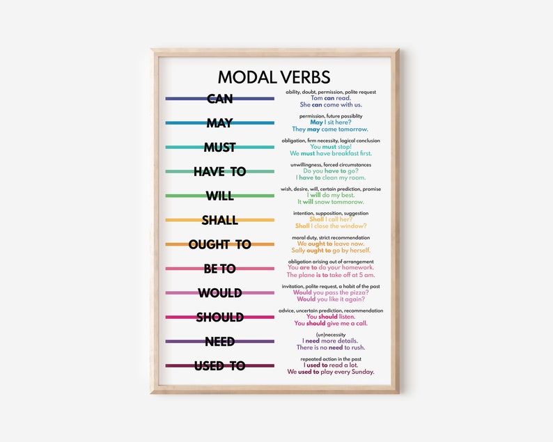 MODAL VERBS, Parts of Speech, Grammar Anchor Chart for Homeschool ...