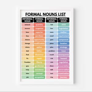 FORMAL NOUNS With Informal Synonyms Poster- Vocabulary Chart ...