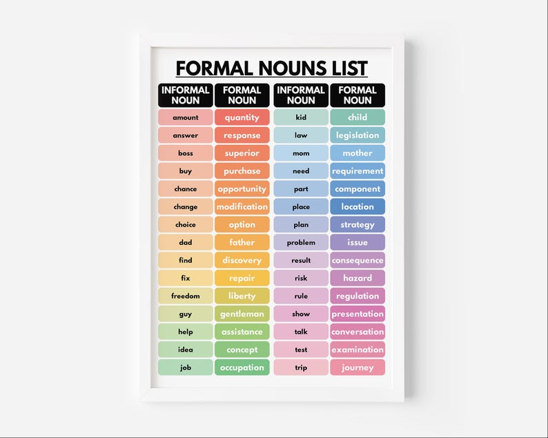 FORMAL NOUNS With Informal Synonyms Poster- Vocabulary Chart ...
