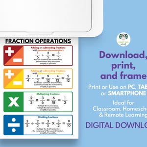 FRACTIONS OPERATIONS and RULES Poster, Educational Posters for Kids ...
