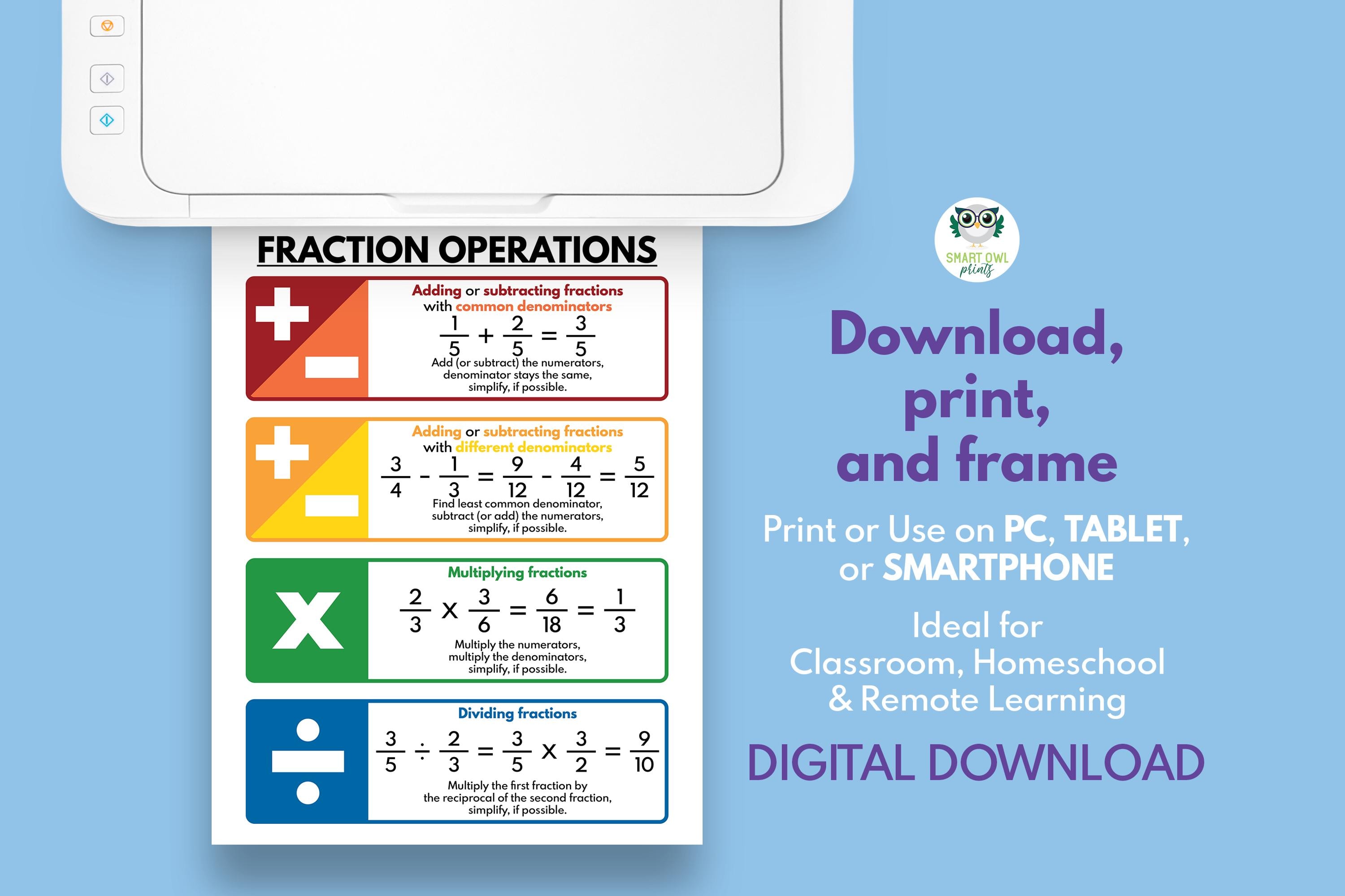 FRACTIONS OPERATIONS and RULES Poster, Educational Posters for Kids ...
