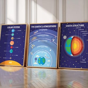 Solar System + Earth's Atmosphere + Earth Structure, Set of 3 Posters ...