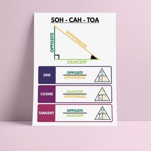 SOH CAH TOA Poster, Educational Math Classroom Decor, Trigonometry ...