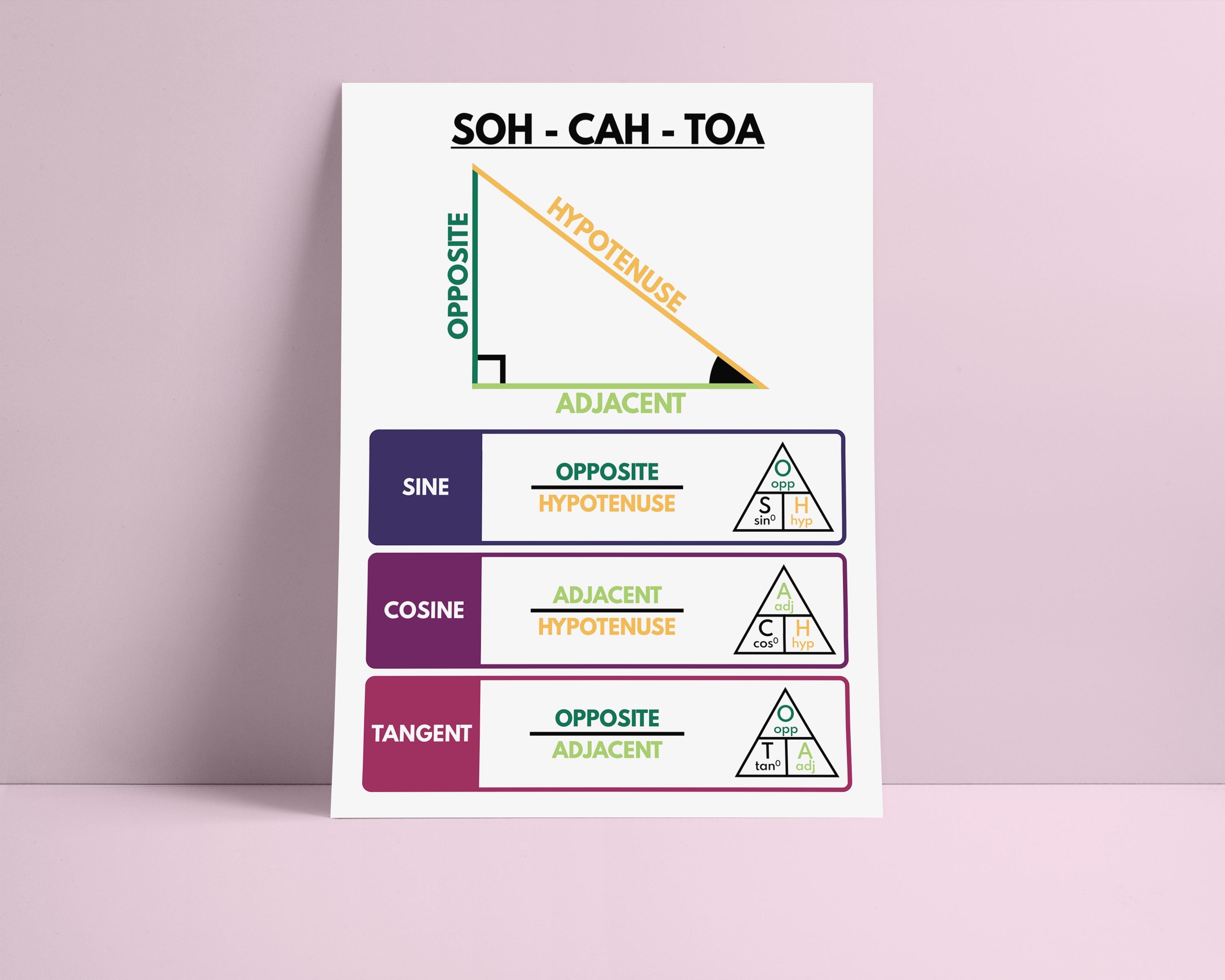 SOH CAH TOA Poster, Educational Math Classroom Decor, Trigonometry ...