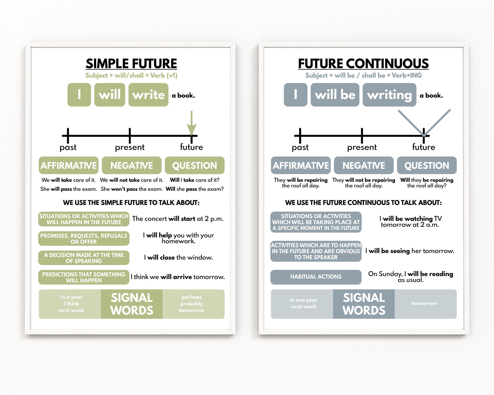 ENGLISH VERB TENSES, Set of 12 Posters, Grammar Charts for Classroom ...