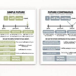 ENGLISH VERB TENSES, Set of 12 Posters, Grammar Charts for Classroom ...