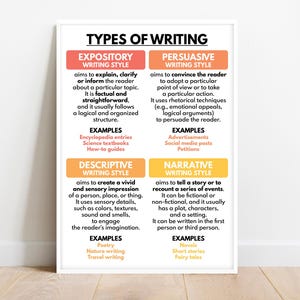 TYPES OF WRITING Poster, English Classroom Decor, Educational Posters ...