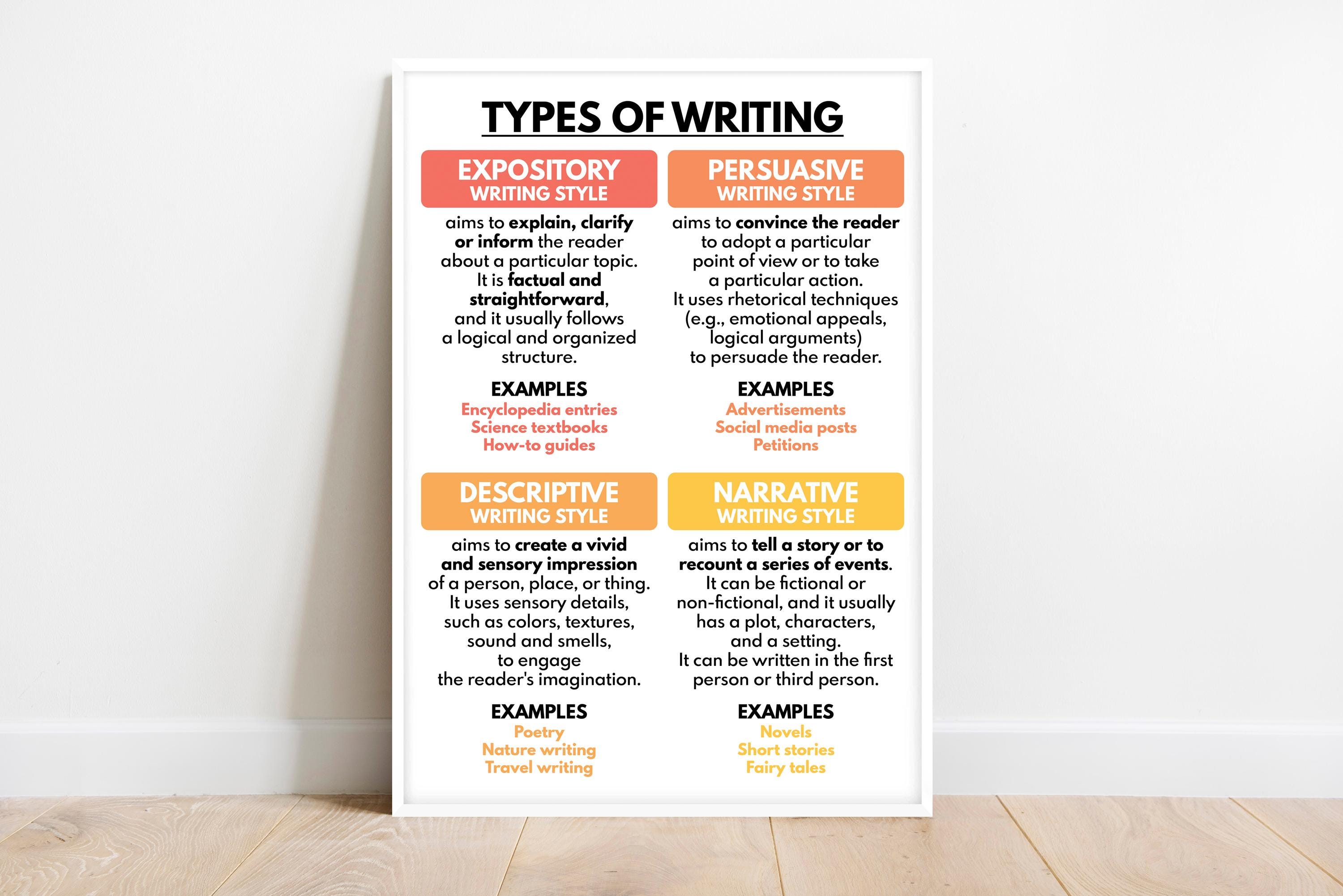 TYPES OF WRITING Poster, English Classroom Decor, Educational Posters ...