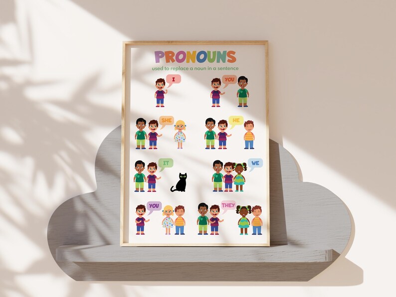 PRONOUNS FOR KIDS, English Grammar Chart, Parts of Speech, Homeschool ...