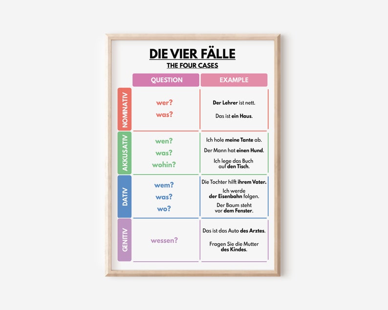 German Language, ARTICLE DECLENSION and the Fours Cases, Grammar Chart ...