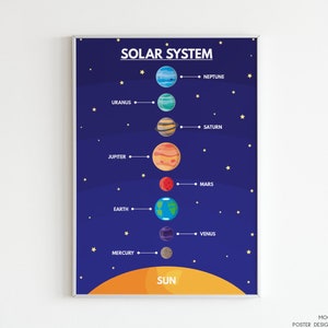 Solar System Earth's Atmosphere Earth Structure, Set of 3 Posters ...