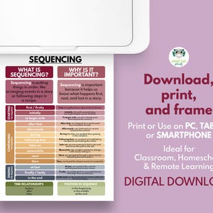 SEQUENCING POSTER, Learn How to Write a Good Story, Writing Skills ...