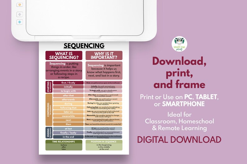 SEQUENCING POSTER, Learn How to Write a Good Story, Writing Skills ...