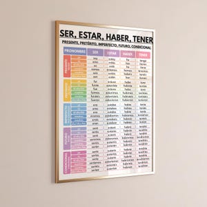 Spanish Language, Ser, Estar, Haber, Tener, Spanish Verb Tenses ...
