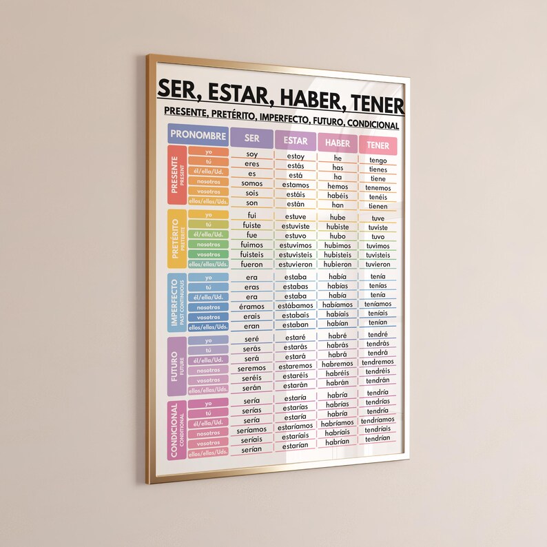 Spanish Language, Ser, Estar, Haber, Tener, Spanish Verb Tenses ...