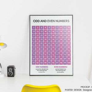 NUMBERS 1-100 Chart PRIME ODD Numbers Educational Poster - Etsy