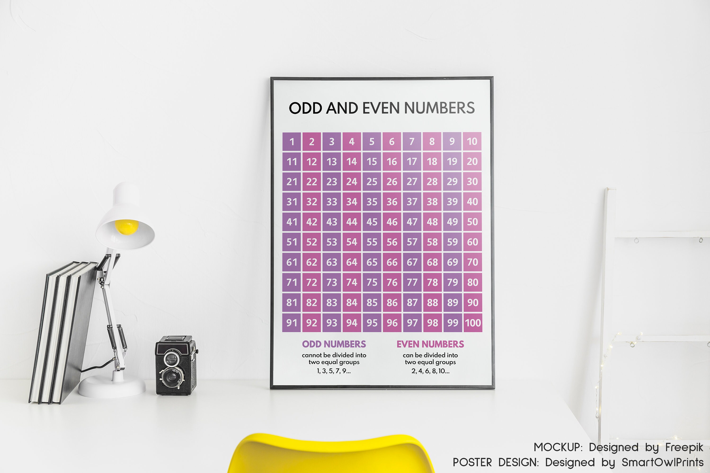 NUMBERS 1-100 Chart PRIME ODD Numbers Educational Poster - Etsy
