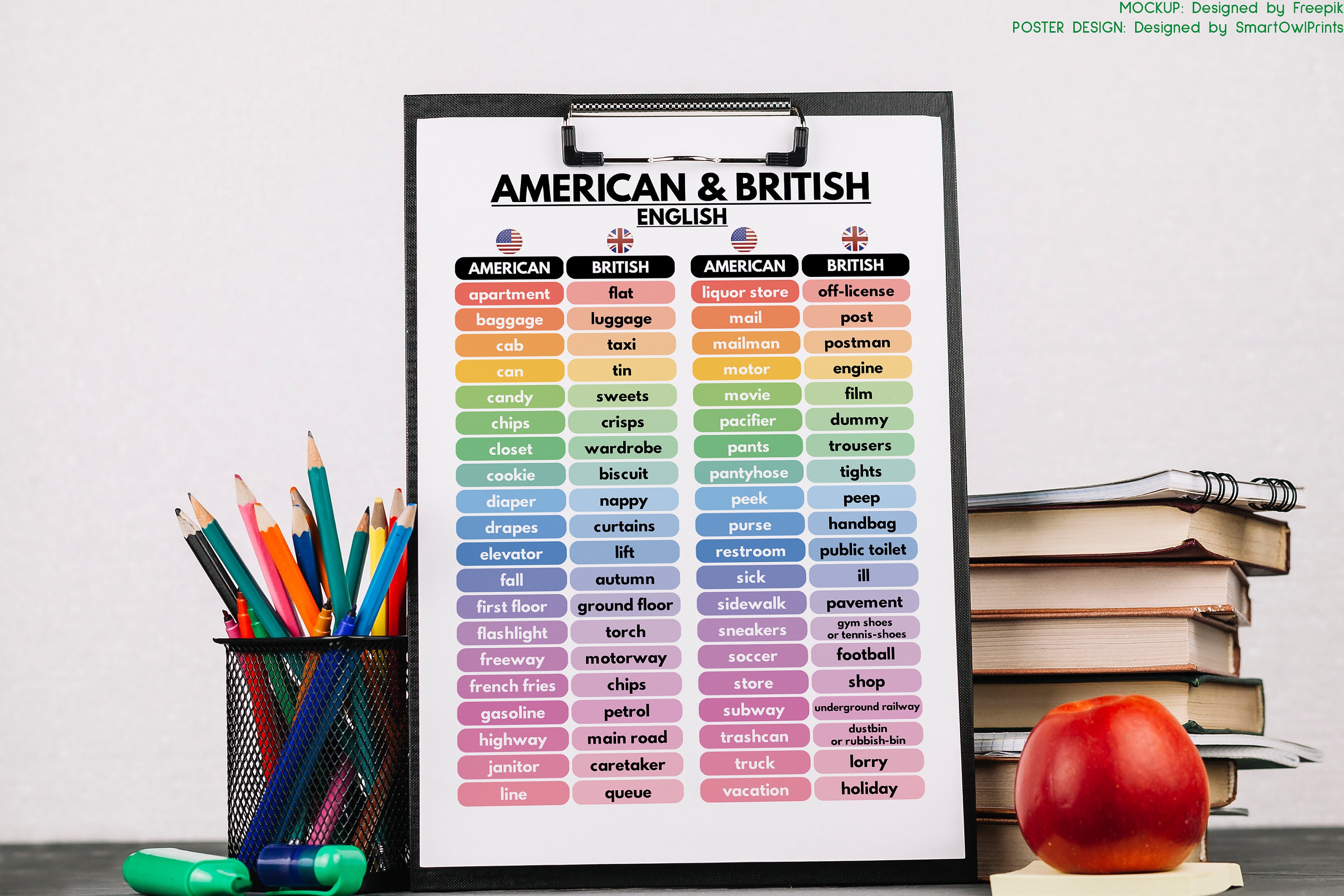 AMERICAN & BRITISH ENGLISH Poster, English Vocabulary, English ...