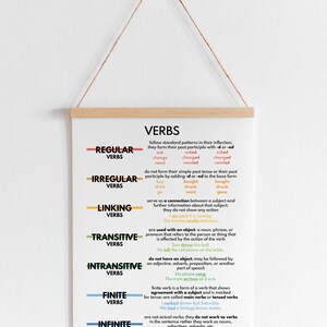 VERBS POSTER, Types of Verbs, Simple Design, Parts of Speech, Grammar ...