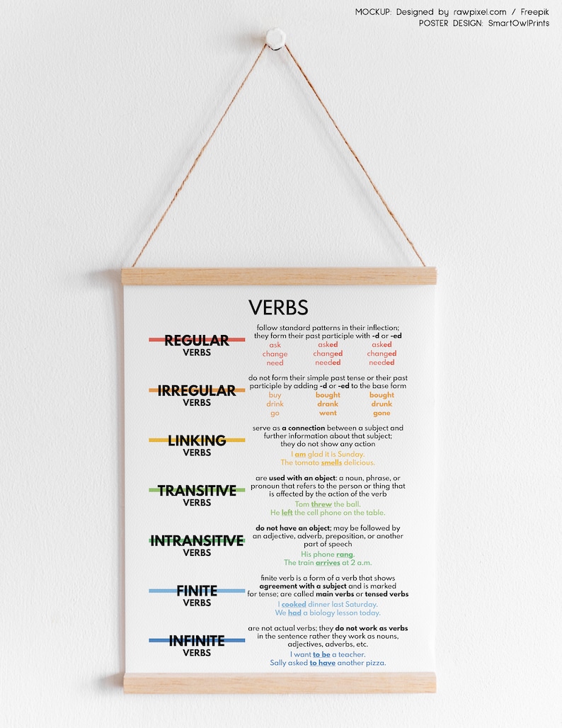 VERBS POSTER, Types of Verbs, Simple Design, Parts of Speech, Grammar ...