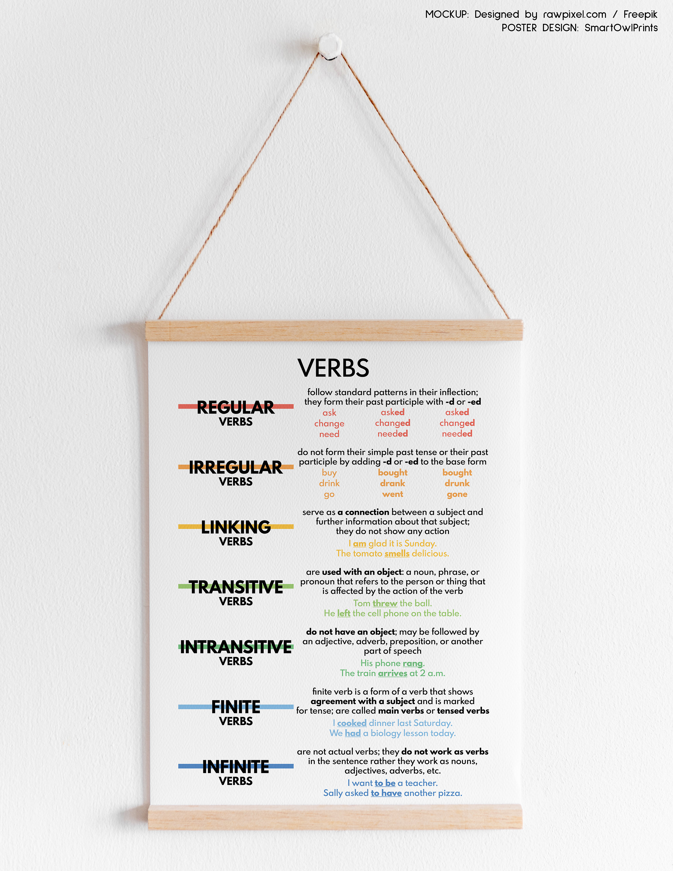 VERBS POSTER, Types of Verbs, Simple Design, Parts of Speech, Grammar ...