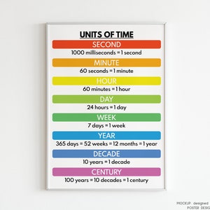 CONVERSION CHARTS Set of 7 Posters Customary and Metric - Etsy