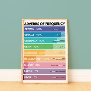ADVERBS OF FREQUENCY, Types of Adverb, Grammar Chart for Homeschool ...
