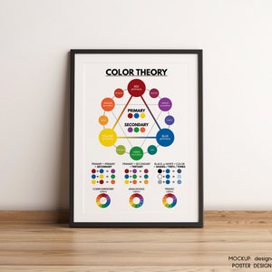 COLOR THEORY Poster, Color Wheel, Educational Poster, Math, Rainbow ...