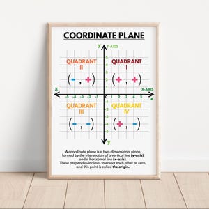 COORDINATE PLANE POSTER, Educational Poster, Math, Rainbow Colors ...
