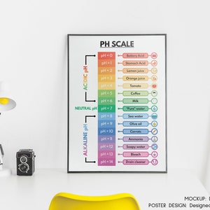 PH SCALE POSTER, Educational Poster, Science Poster for Kids, Math ...