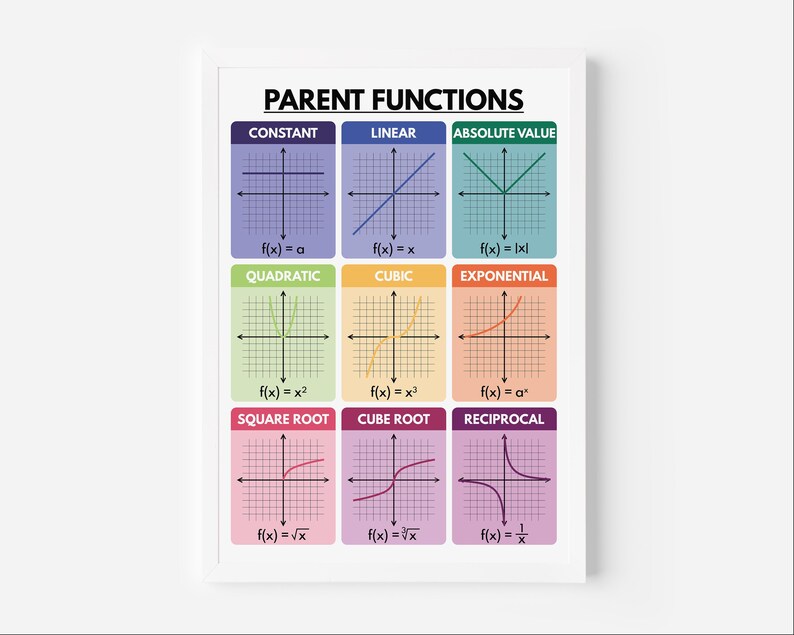 PARENT FUNCTIONS POSTER, Teaching Supplies, Educational Posters, Math ...