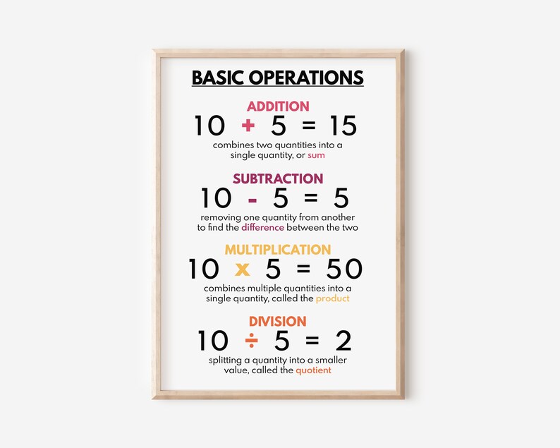 MATH BUNDLE - Set of 4 Posters, Math Symbols + GEMDAS + Basic ...