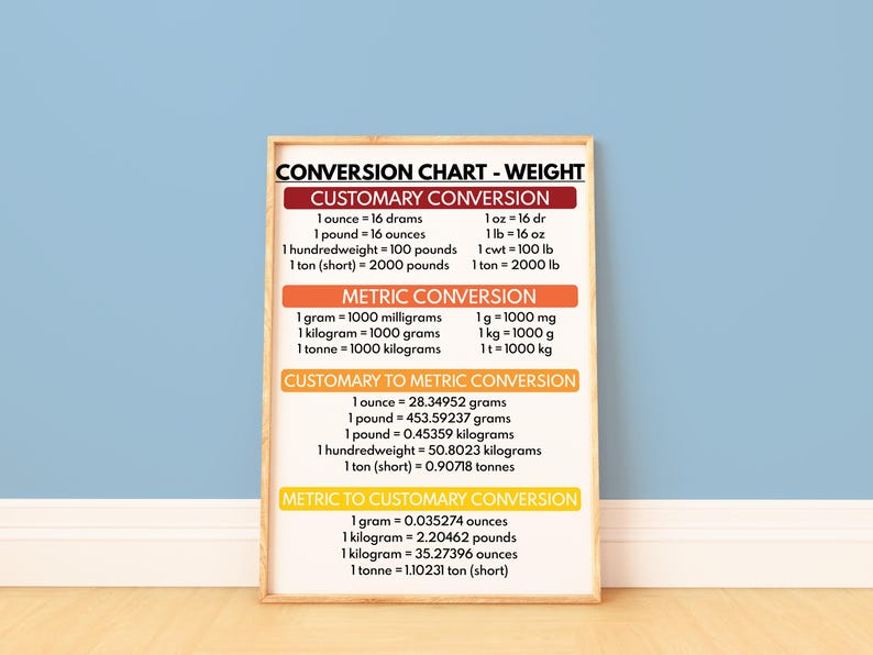 WEIGHT CONVERSION CHART, Educational Posters, Teaching Supplies, Visual ...