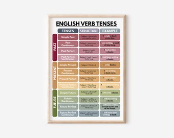 Verb to Be Poster, English Grammar for Homeschool, English Classroom ...