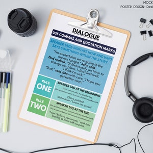 DIALOGUE POSTER How to Write Dialogue in English English - Etsy