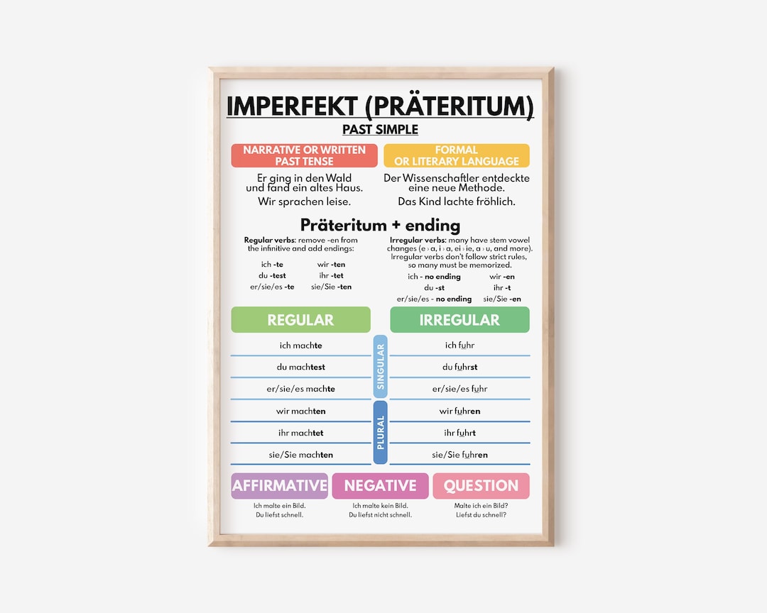 IMPERFEKT TENSE POSTER, German Language, Grammar Chart, Past, Grammar ...
