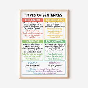 ENGLISH GRAMMAR POSTERS - Set of 3 Posters, English Grammar Anchor ...