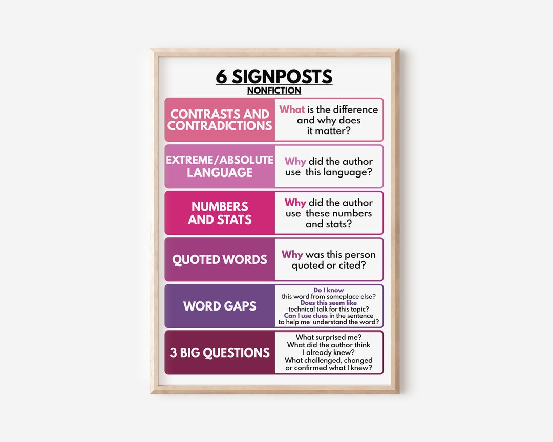 NOTICE & NOTE SIGNPOSTS Poster, Reading Nonfiction, English Language ...