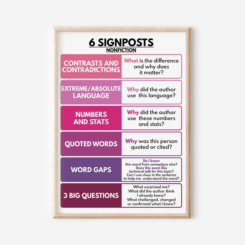 Notice and Note Signpost Poster - Etsy