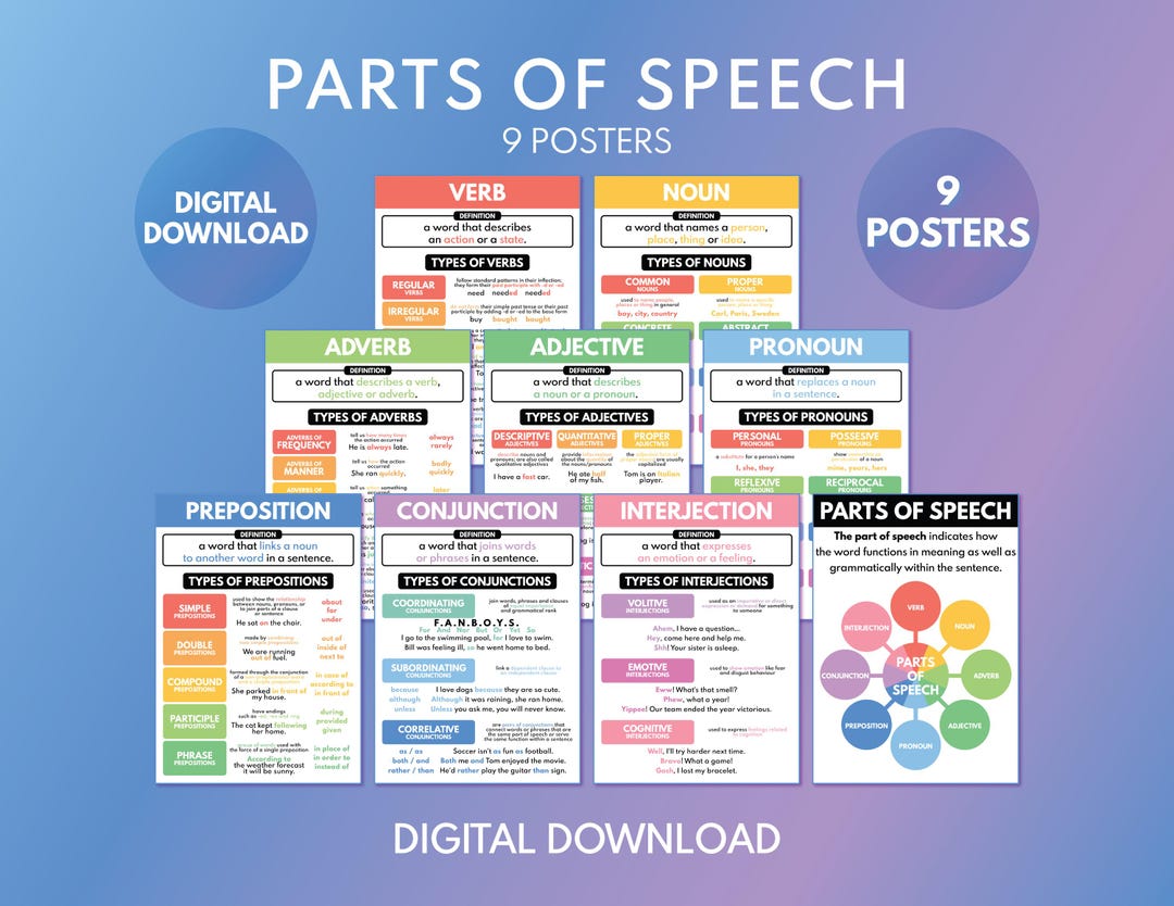 PARTS OF SPEECH Set of 9 Posters, English Language, Grammar Poster Set ...