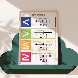 INEQUALITIES POSTER, Inequalities Symbols, Educational Posters, Math ...