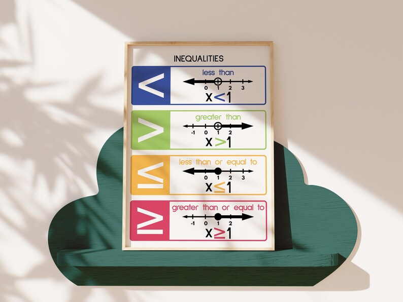 INEQUALITIES POSTER, Inequalities Symbols, Educational Posters, Math ...