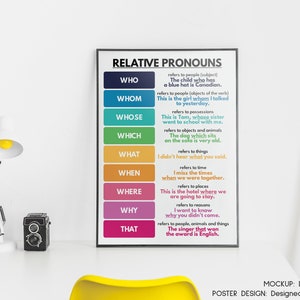 RELATIVE PRONOUNS POSTER, Who or Whom Parts of Speech, Grammar Chart ...