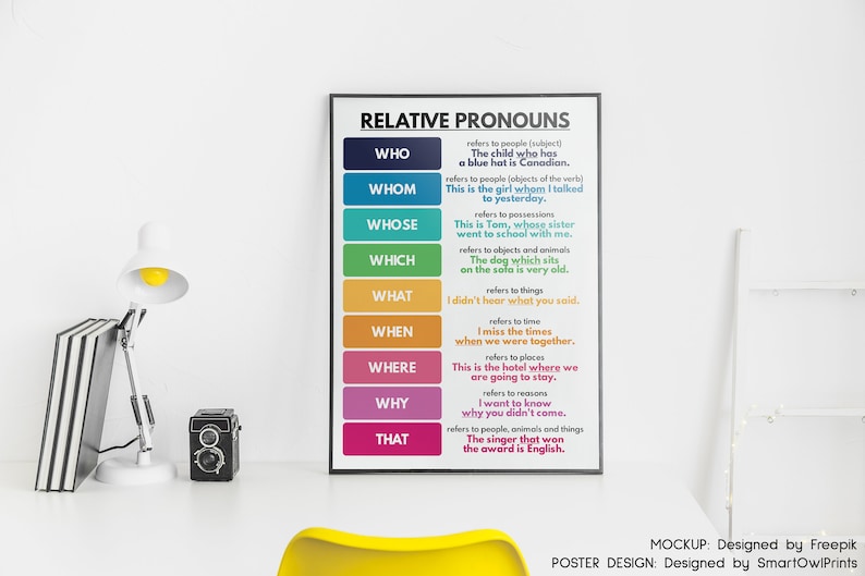 RELATIVE PRONOUNS POSTER Who or Whom Parts of Speech - Etsy
