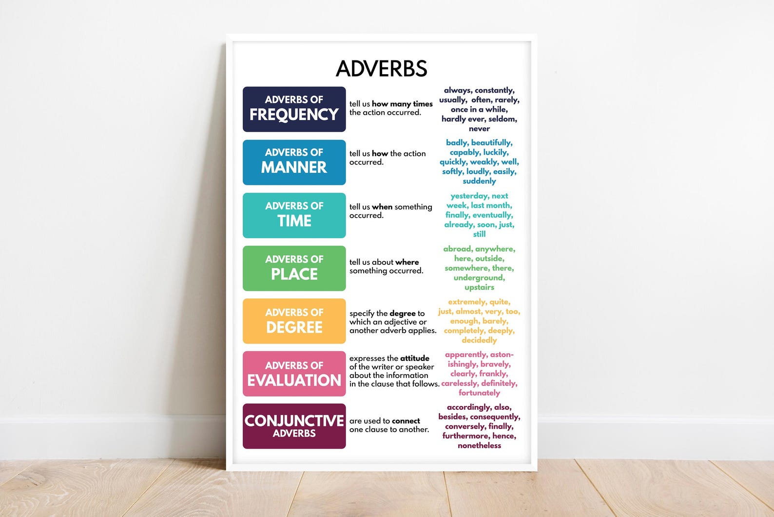 ADVERBS, Types of Adverb, Grammar Chart for Homeschool, Classroom ...