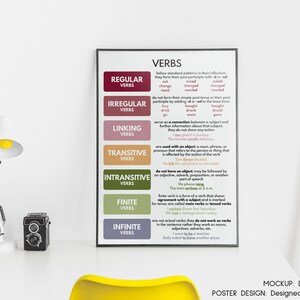 VERBS, Types of Verbs, Parts of Speech, Grammar Chart for Homeschool ...