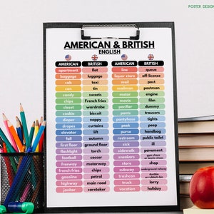 AMERICAN & BRITISH ENGLISH Poster English Vocabularu English - Etsy
