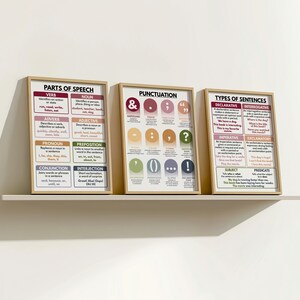 ENGLISH GRAMMAR POSTERS - Set of 3 Posters, English Grammar Anchor ...