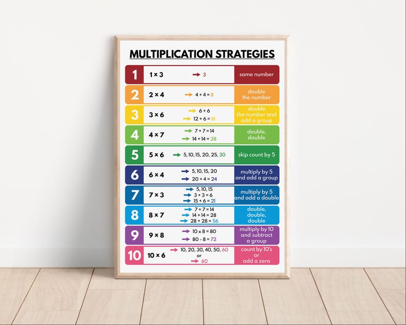MULTIPLICATION STRATEGIES POSTER, Educational Poster, Improve Problem ...